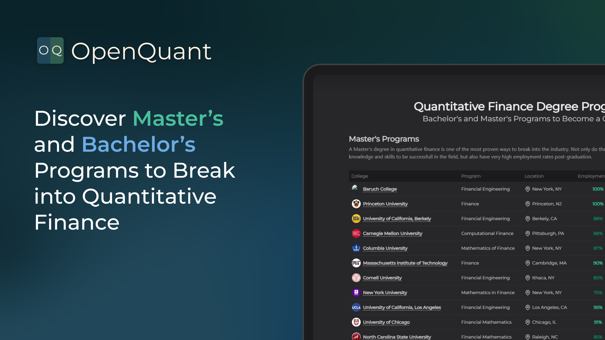 Quantitative Finance Bachelor's and Master's Degree Programs